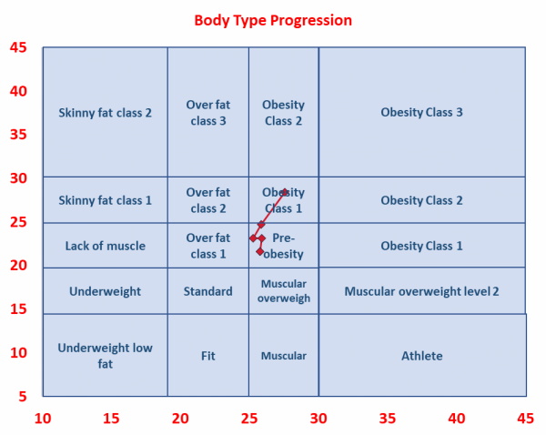 Dave Bray: -15.4lbs Fat, +2.2lbs Muscle - Life Force Fitness